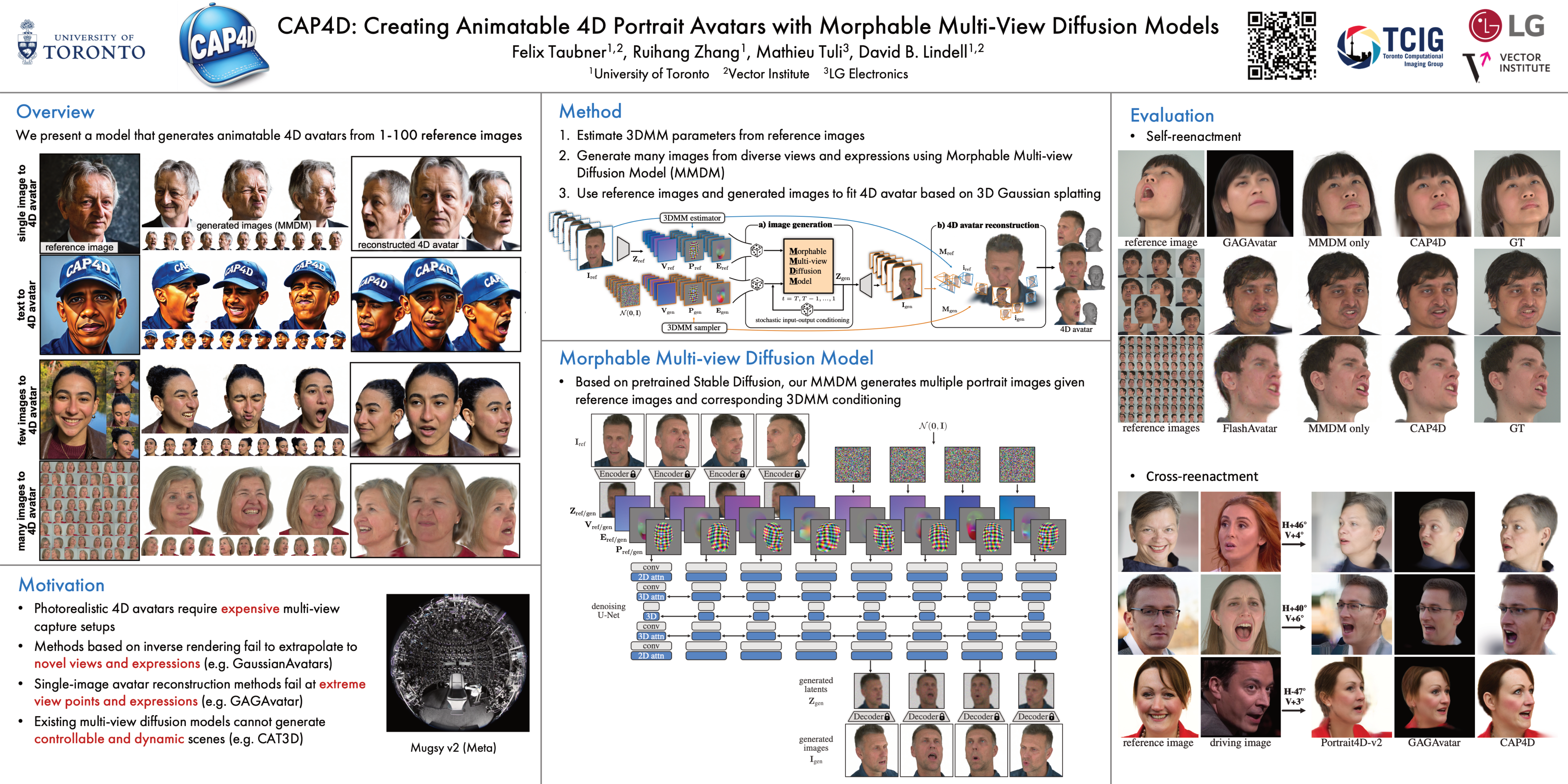 CVPR Poster CAP4D: Creating Animatable 4D Portrait Avatars with Morphable Multi-View Diffusion ...